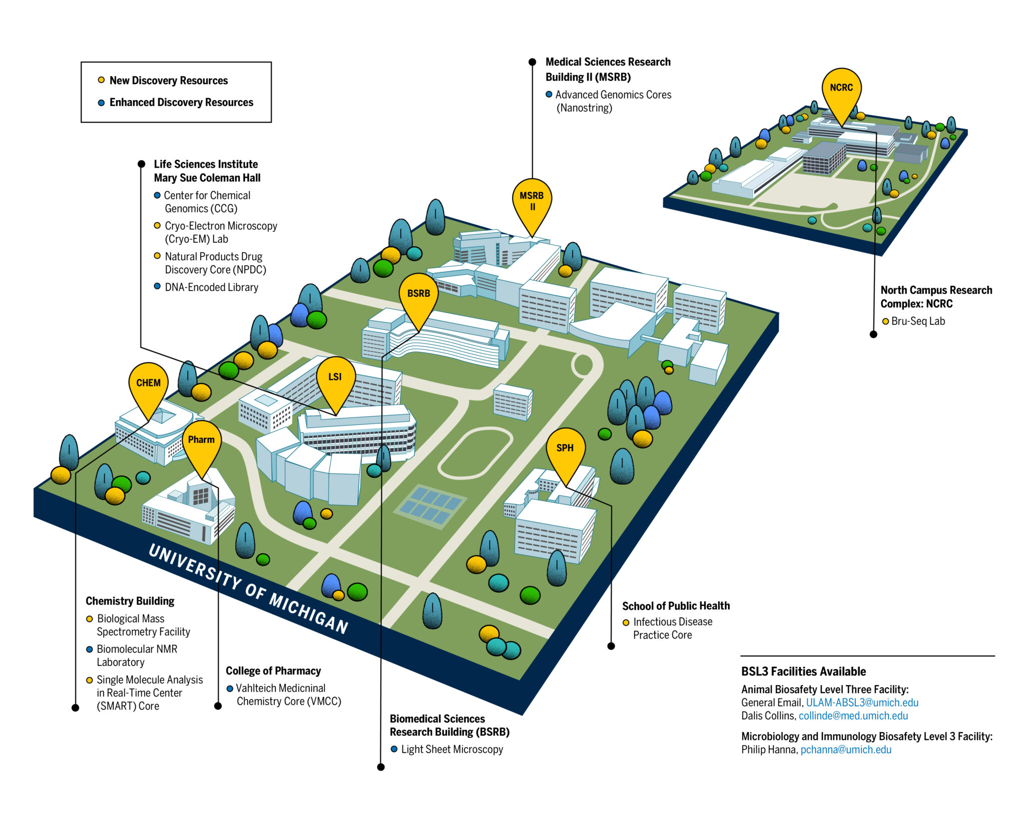 Discovery Resources | Biosciences Initiative